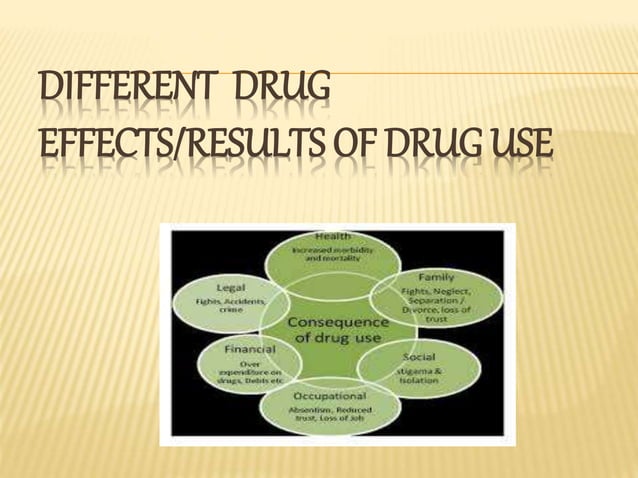 types of drug use & different drug effects | PPTX | Illegal Drugs ...