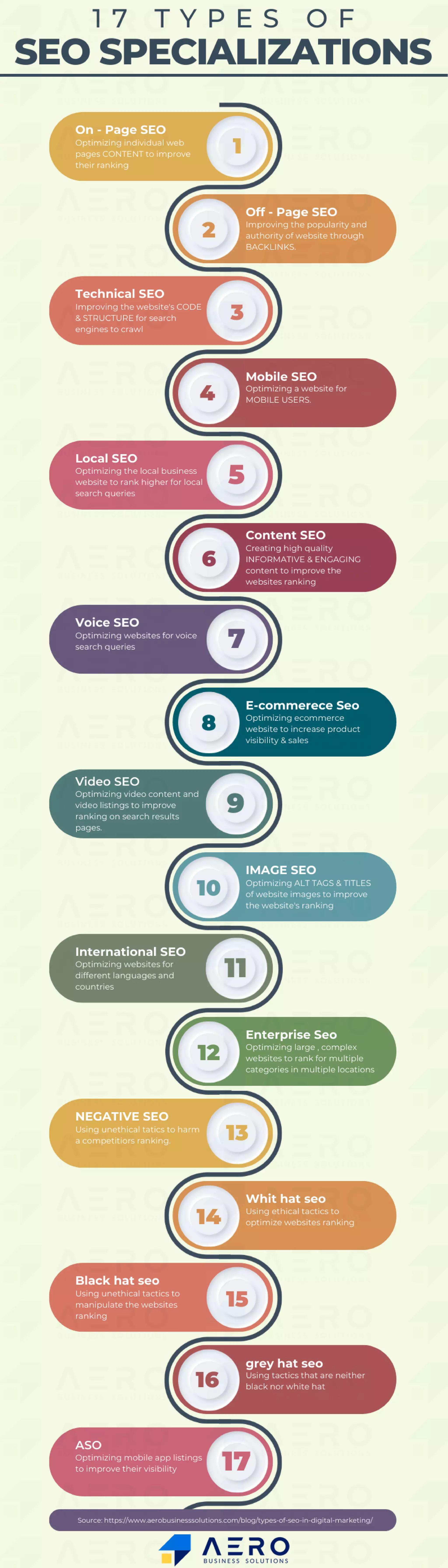 17 types of seo specializations in digital marketing.pdf | Search ...