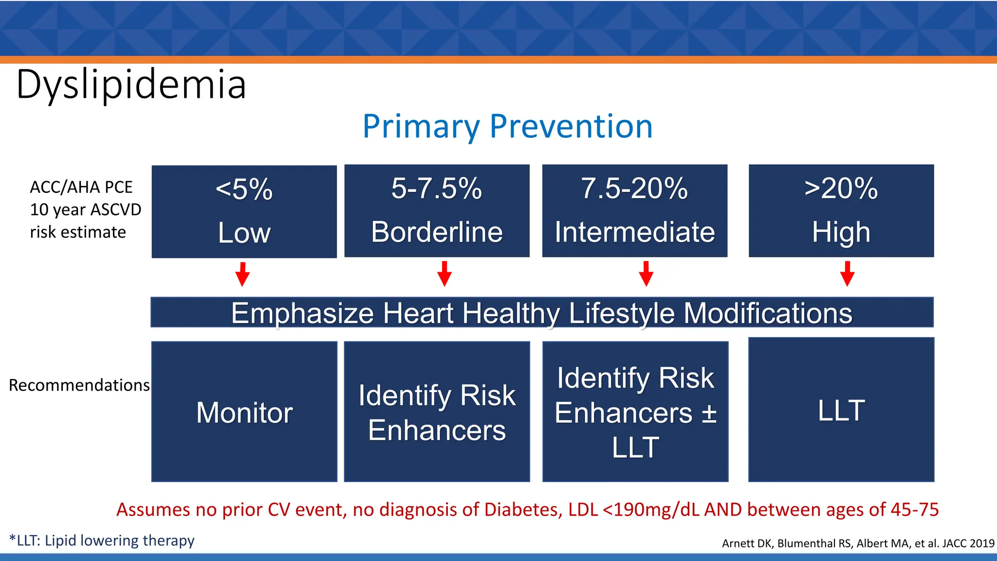 Cardiometabolic Revolution: Comprehensive Metabolic Care in Heart ...