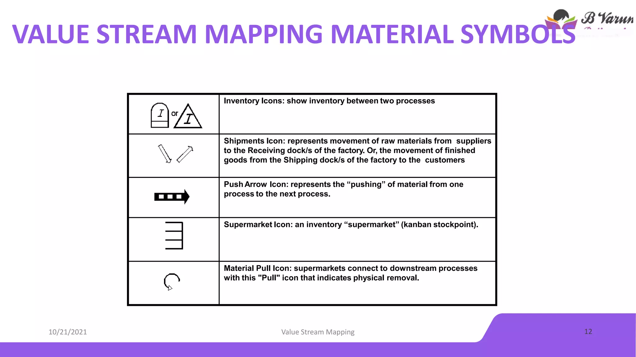 Value Stream Mapping | PDF