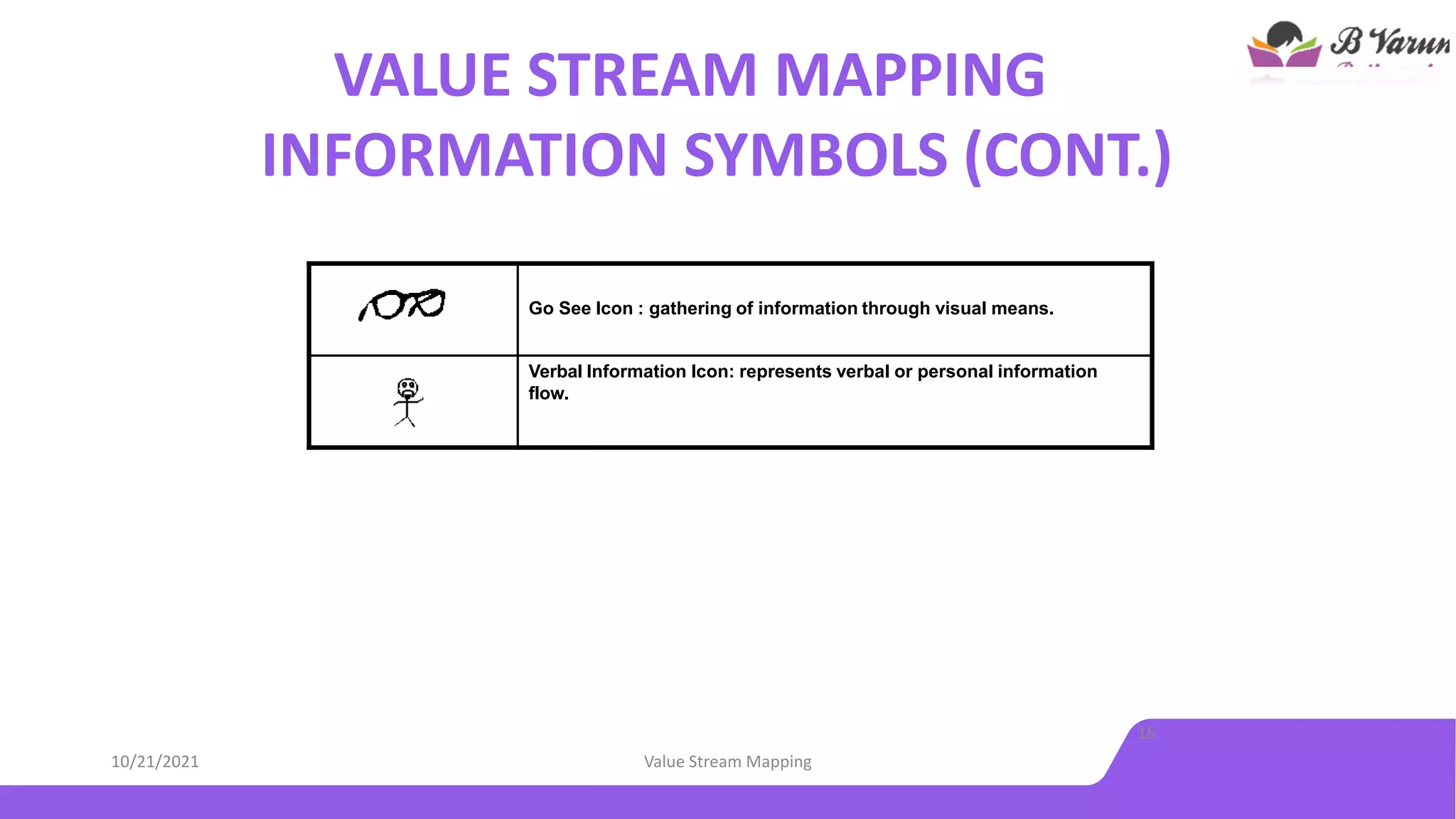 Value Stream Mapping | PDF