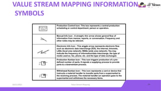Value Stream Mapping | PDF