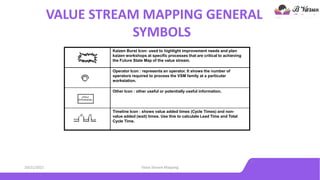 Value Stream Mapping | PDF