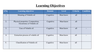 Volatile Oil- occurrence, distribution, isolation, identification tests ...