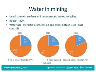 Use of treated sewage in mining industry: a case study in Brazil´s most ...