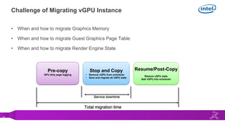 XPDS16: Live Migration of vGPU - Xiao Zheng, Intel Asia-Pacific ...