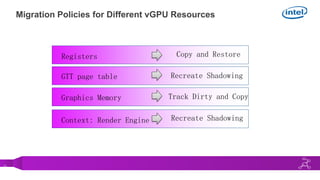 XPDS16: Live Migration of vGPU - Xiao Zheng, Intel Asia-Pacific ...