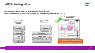 XPDS16: Live Migration of vGPU - Xiao Zheng, Intel Asia-Pacific ...
