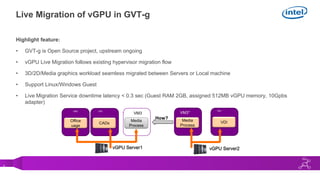 XPDS16: Live Migration of vGPU - Xiao Zheng, Intel Asia-Pacific ...
