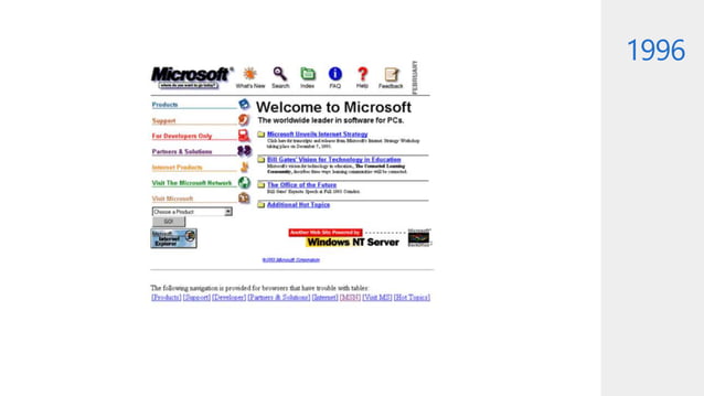 20 Years of Microsoft Homepage | PPTX