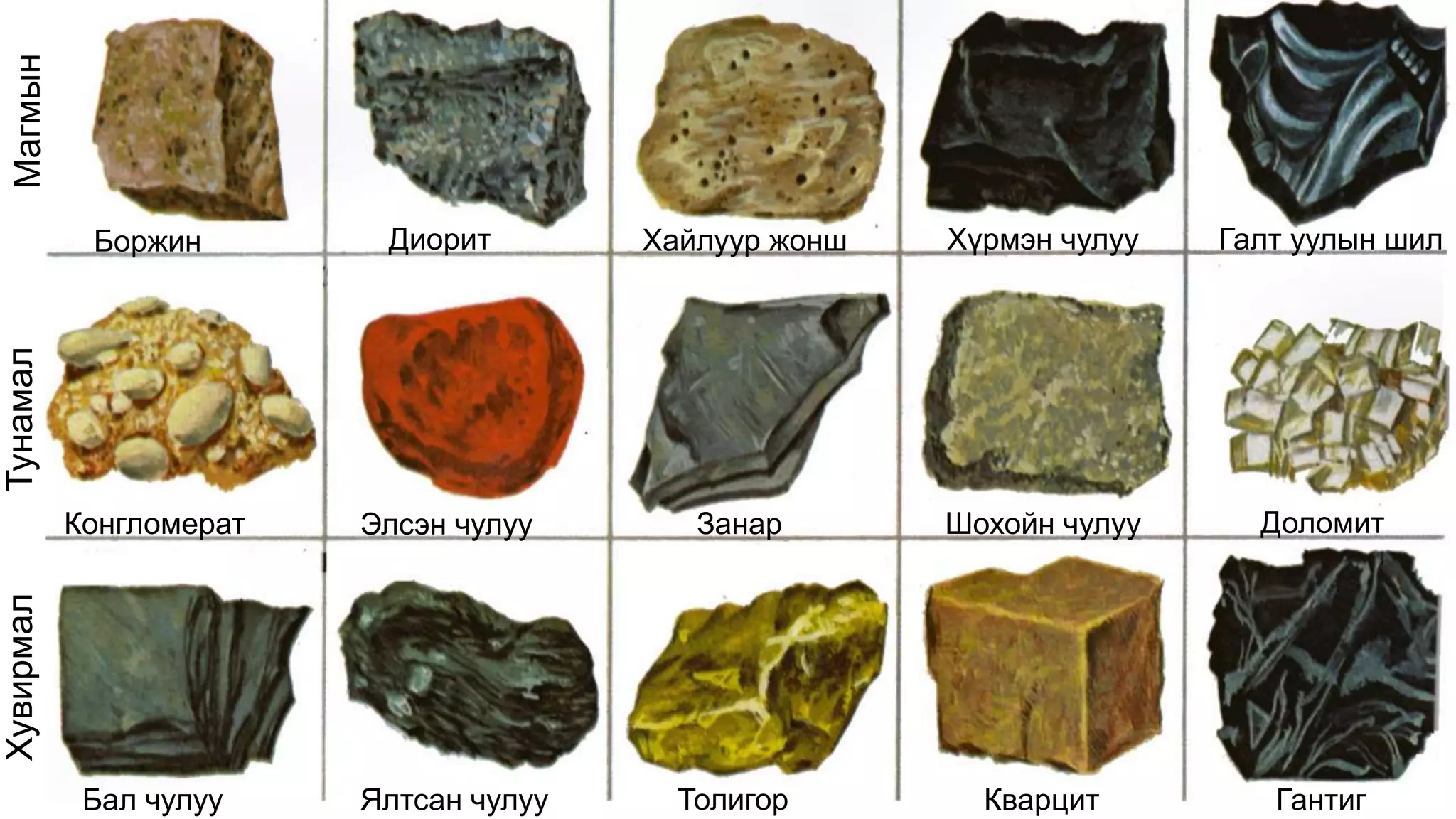 9 r angi-mongol_orny_baigaliin_nokhtsol_noots | PPT