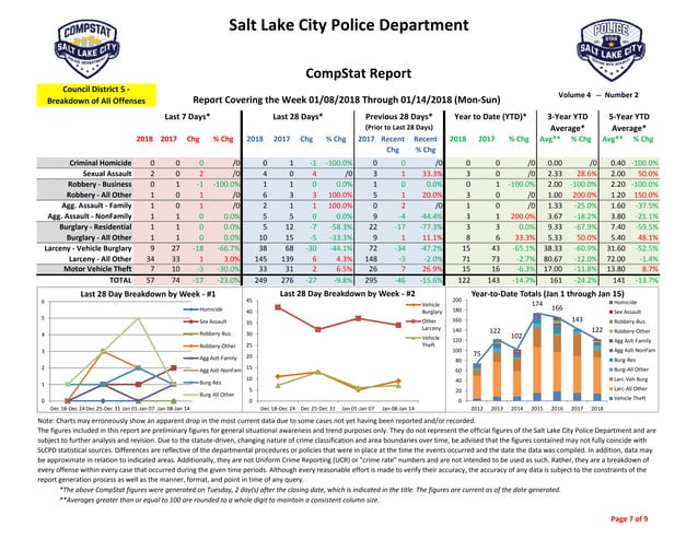18 01-14-comp stat | PPT