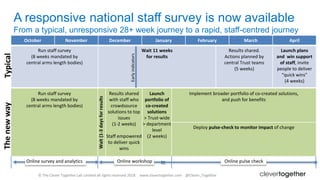 Fixing the NHS National Staff Survey by Clever Together | PPT