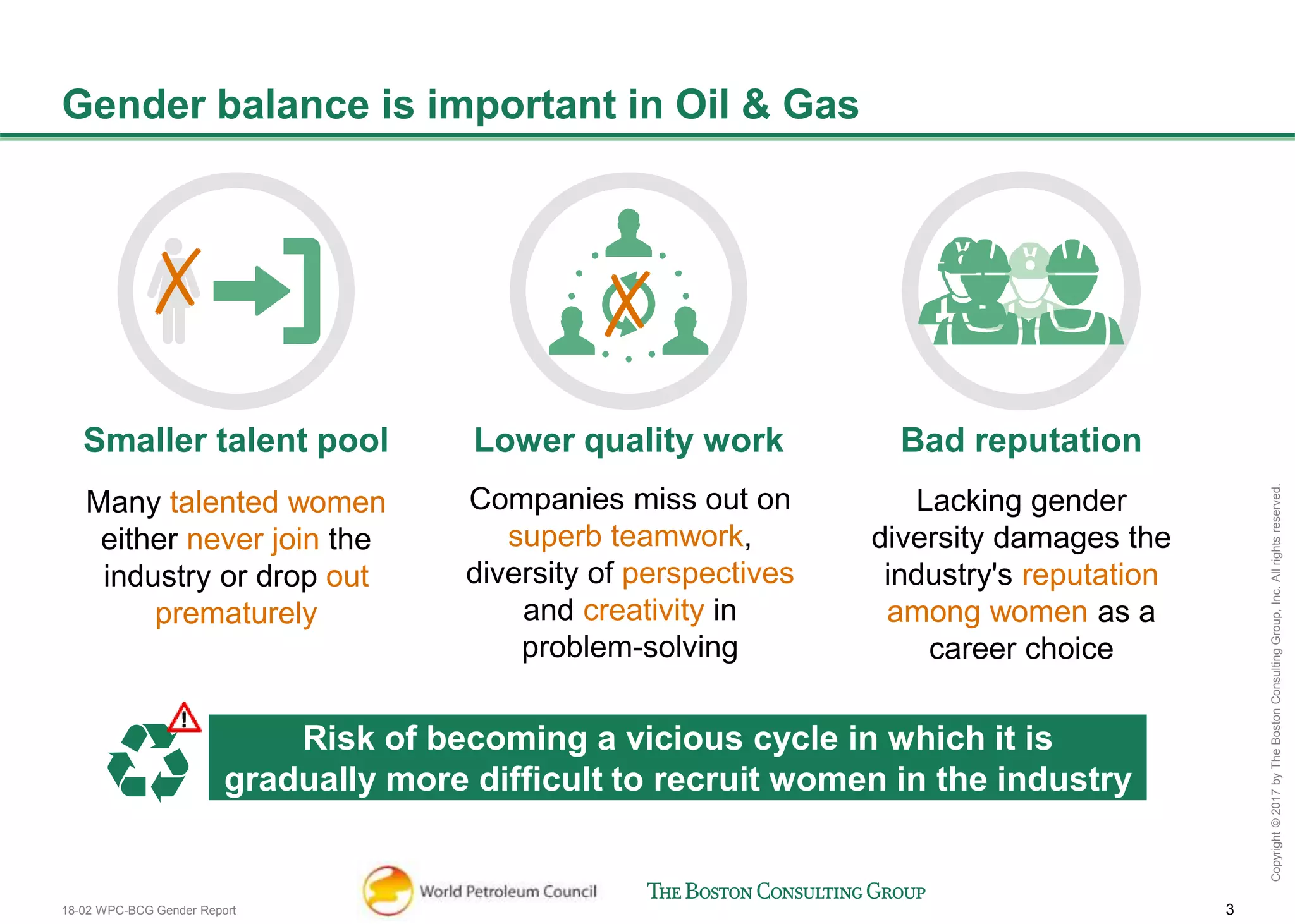 WPC/BCG Study on Untapped Reserves - Promoting Gender Balance in Oil ...
