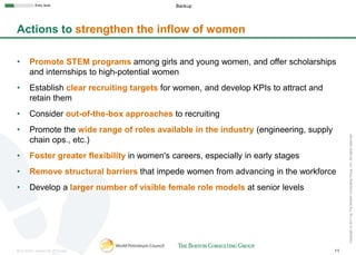 WPC/BCG Study on Untapped Reserves - Promoting Gender Balance in Oil ...