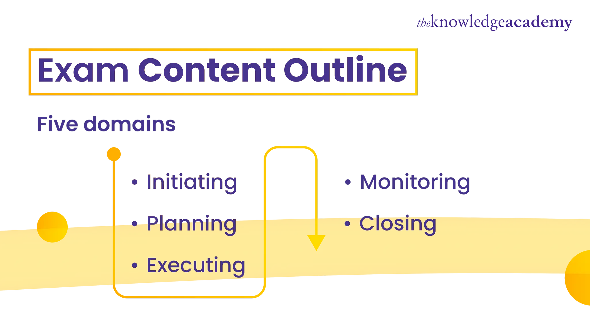 Ace your PMP exams and propel your Project Management career forward! | PDF
