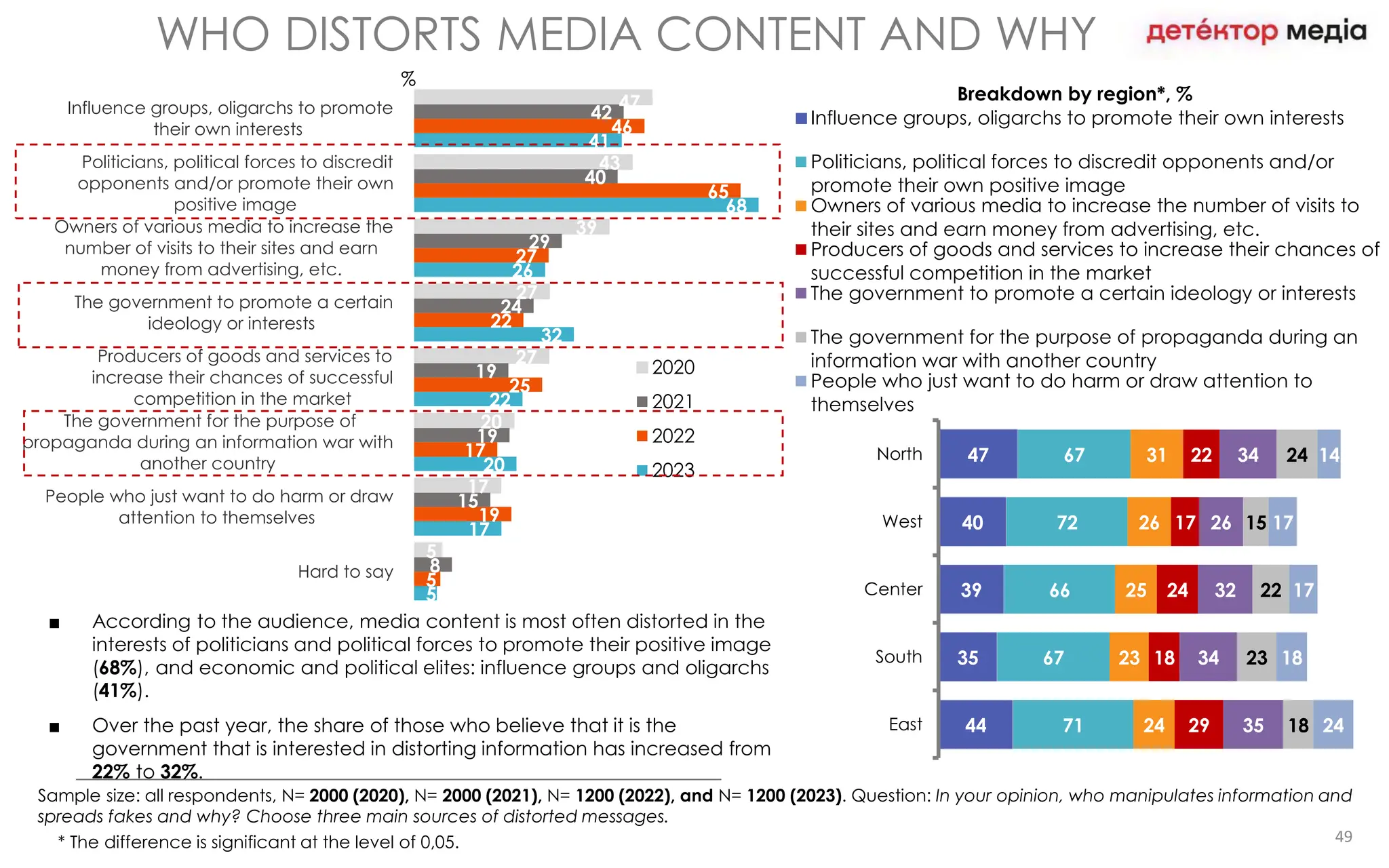 18-04-UA_REPORT_MEDIALITERAСY_INDEX-DM_23-1-final-eng.pdf