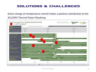 Active Charge Air Cooling for Combustion Improvement | PDF