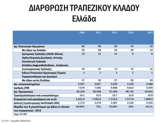 ΟΤΟΕ-Παρουσιαση προτασεων για το τραπεζικό σύστημα | PPT