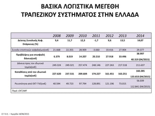 ΟΤΟΕ-Παρουσιαση προτασεων για το τραπεζικό σύστημα | PPT