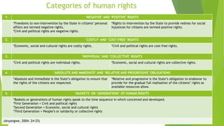 18-07-2023_LPU_2995_UNZA_Human_Rights_Tutorial_Wk_1.pdf