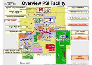 ESS-Bilbao Initiative Workshop. PSI experience with high power beam ...