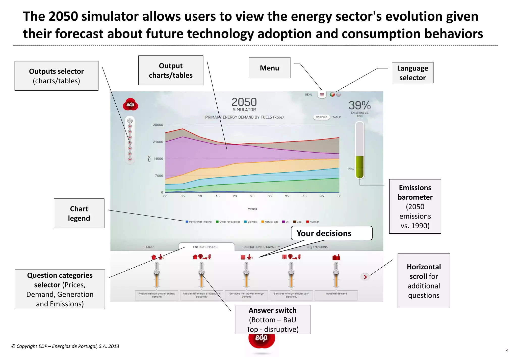 allen vasconcelos 2050 simulator edp | PPT