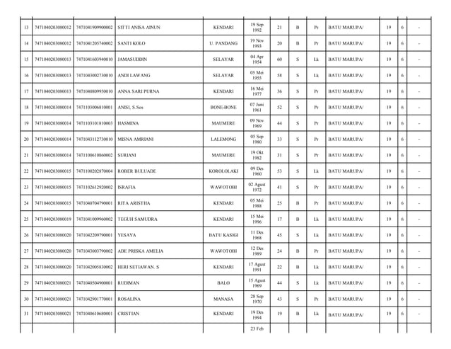 TPS 18 Rahandouna | PPT
