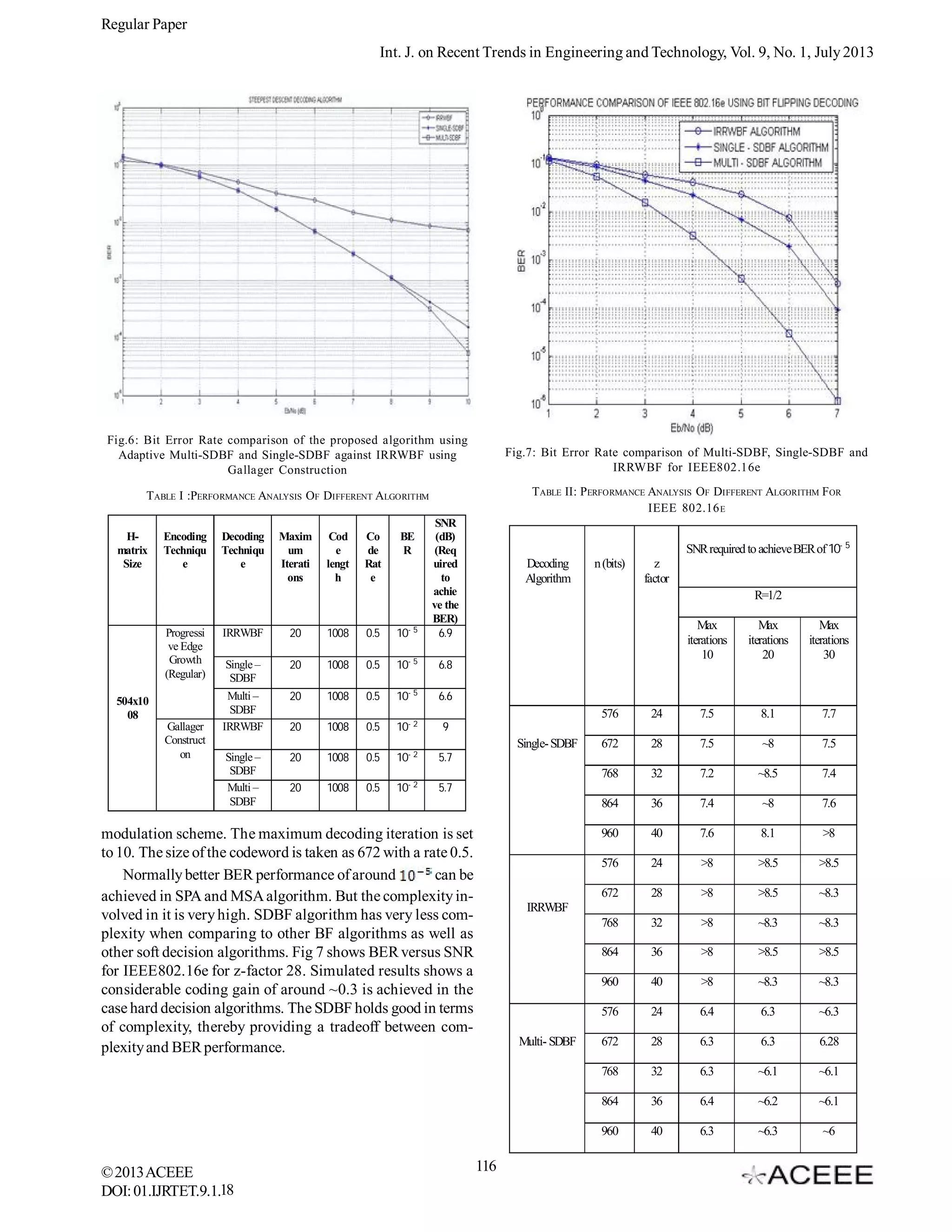 Performance Analysis of Steepest Descent Decoding Algorithm for LDPC Codes | PDF