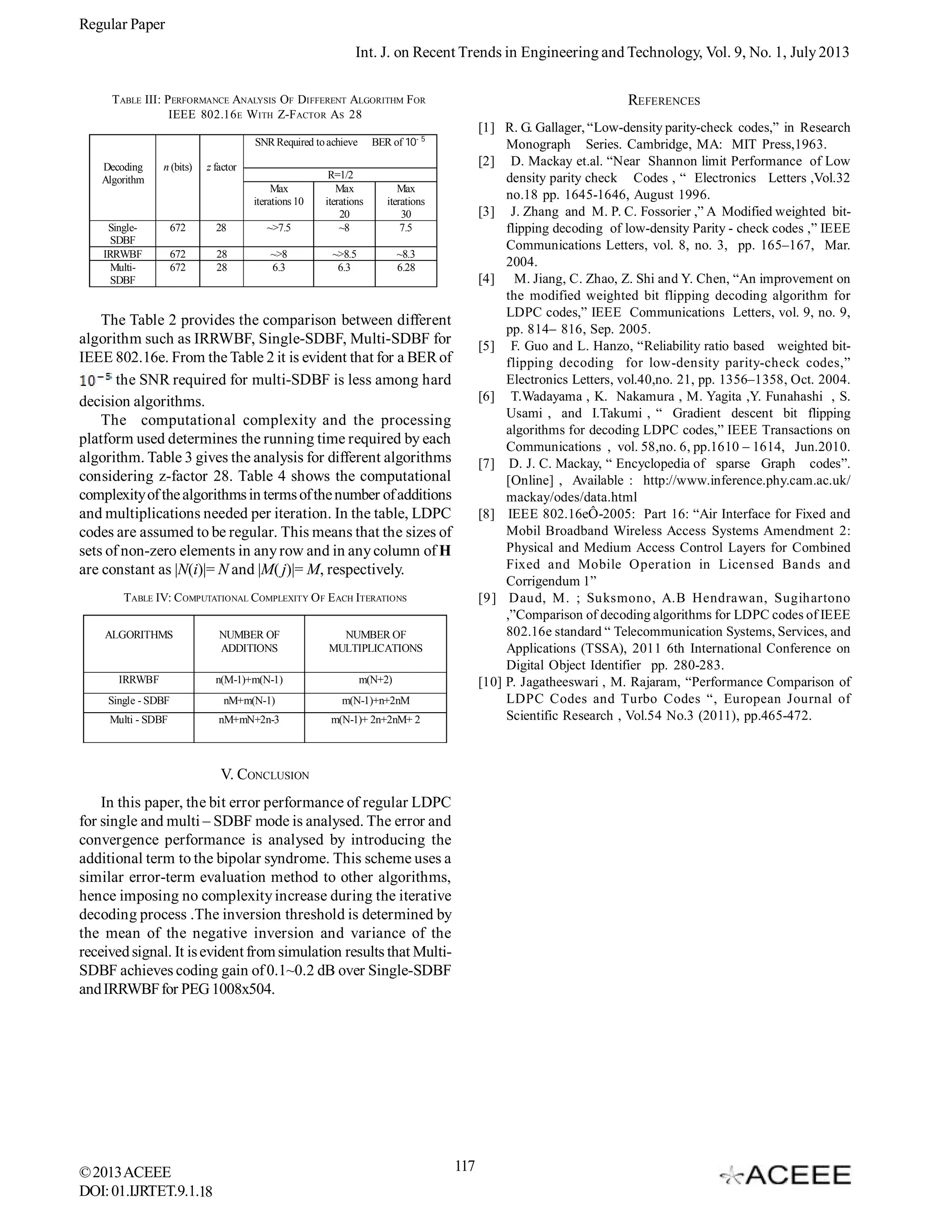 Performance Analysis of Steepest Descent Decoding Algorithm for LDPC ...