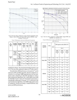 Performance Analysis of Steepest Descent Decoding Algorithm for LDPC Codes | PDF