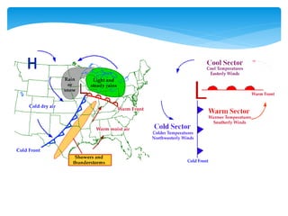 18. air masses and fronts notes | PPTX