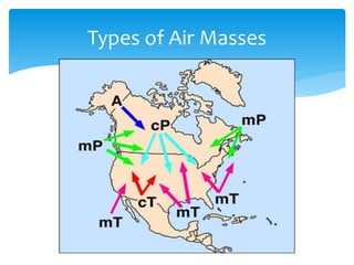 18. air masses and fronts notes | PPTX | Weather | Science