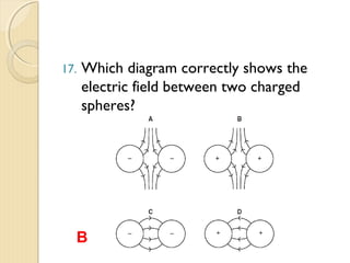 Static Electricity Balloon Diagram