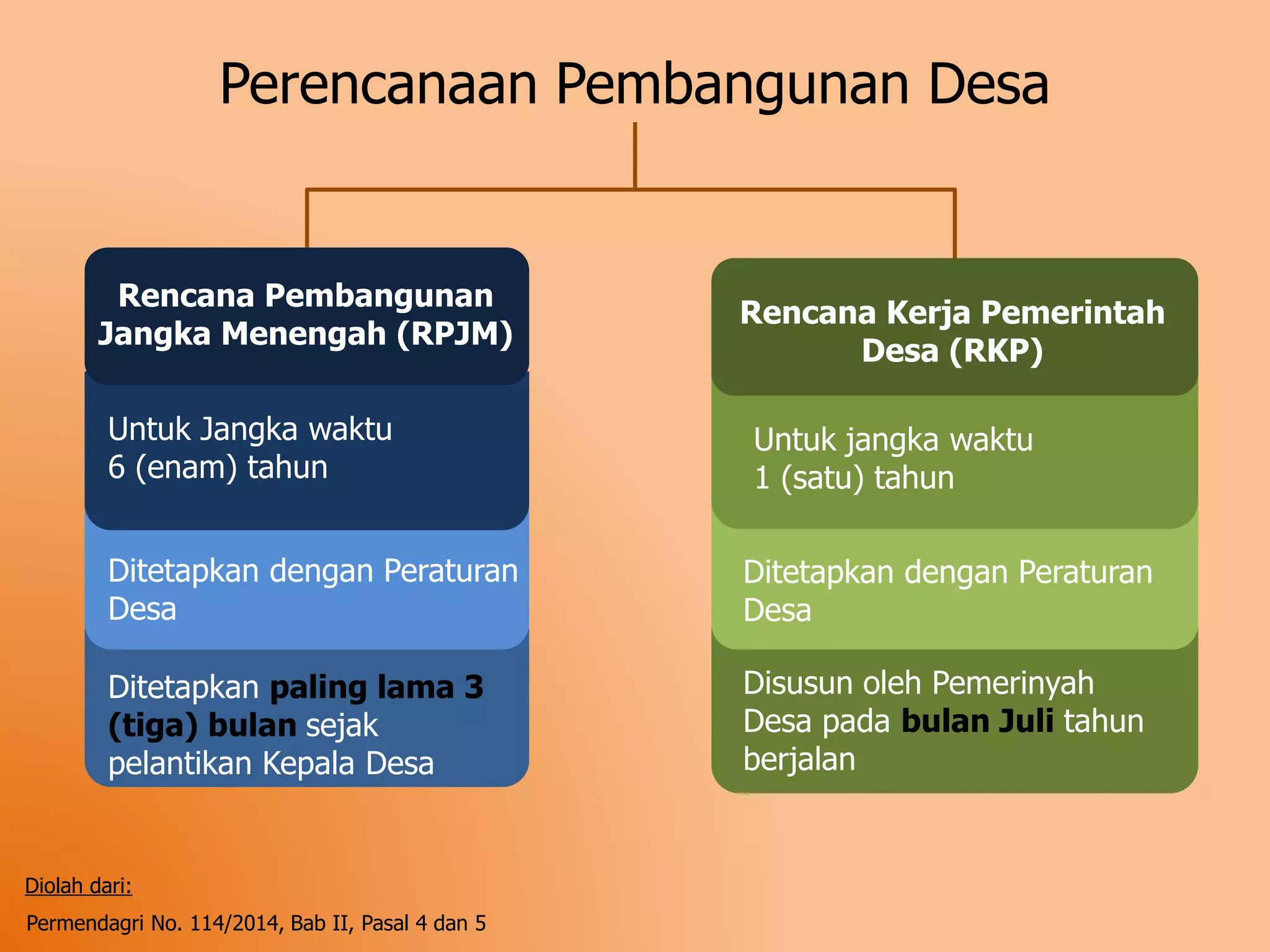 18. penyusunan rpjm desa | PPTX
