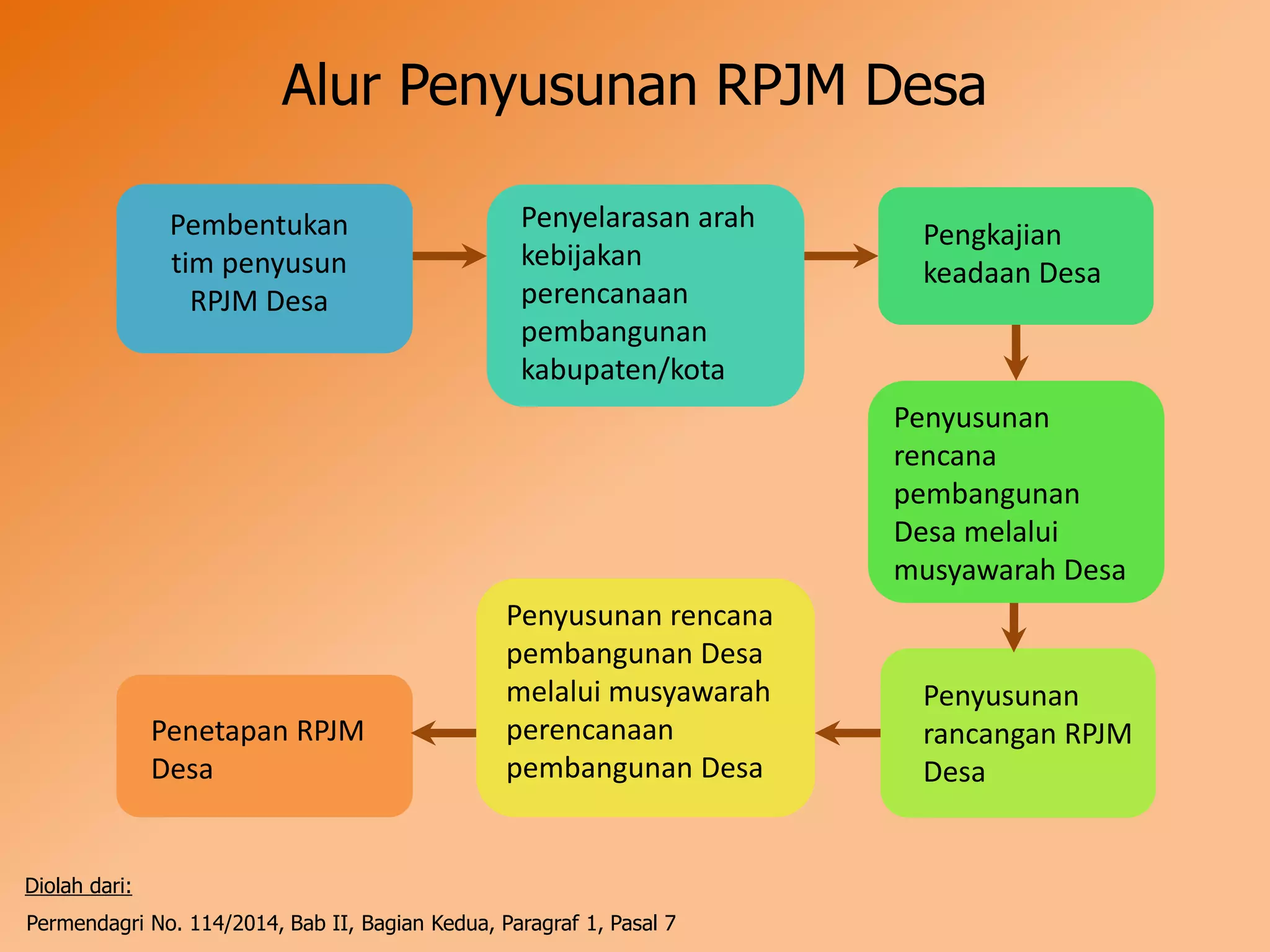 18. penyusunan rpjm desa | PPTX