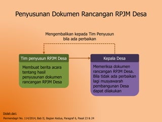 18. penyusunan rpjm desa | PPTX