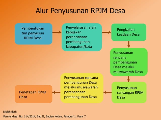 18. penyusunan rpjm desa | PPTX