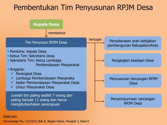 18. penyusunan rpjm desa | PPTX