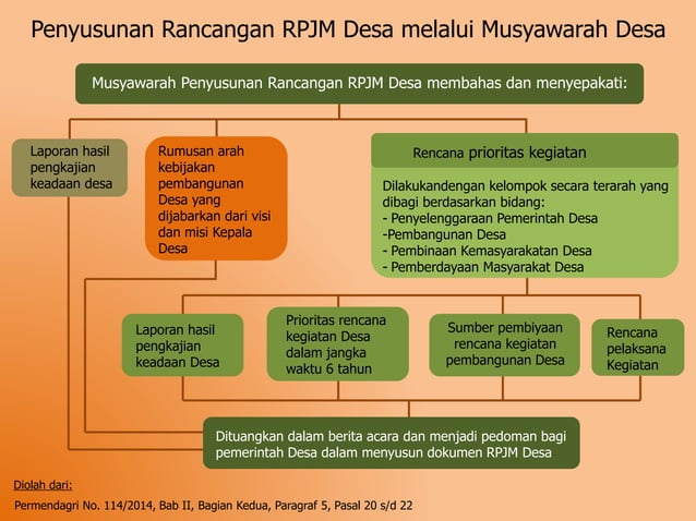 18. penyusunan rpjm desa | PPTX