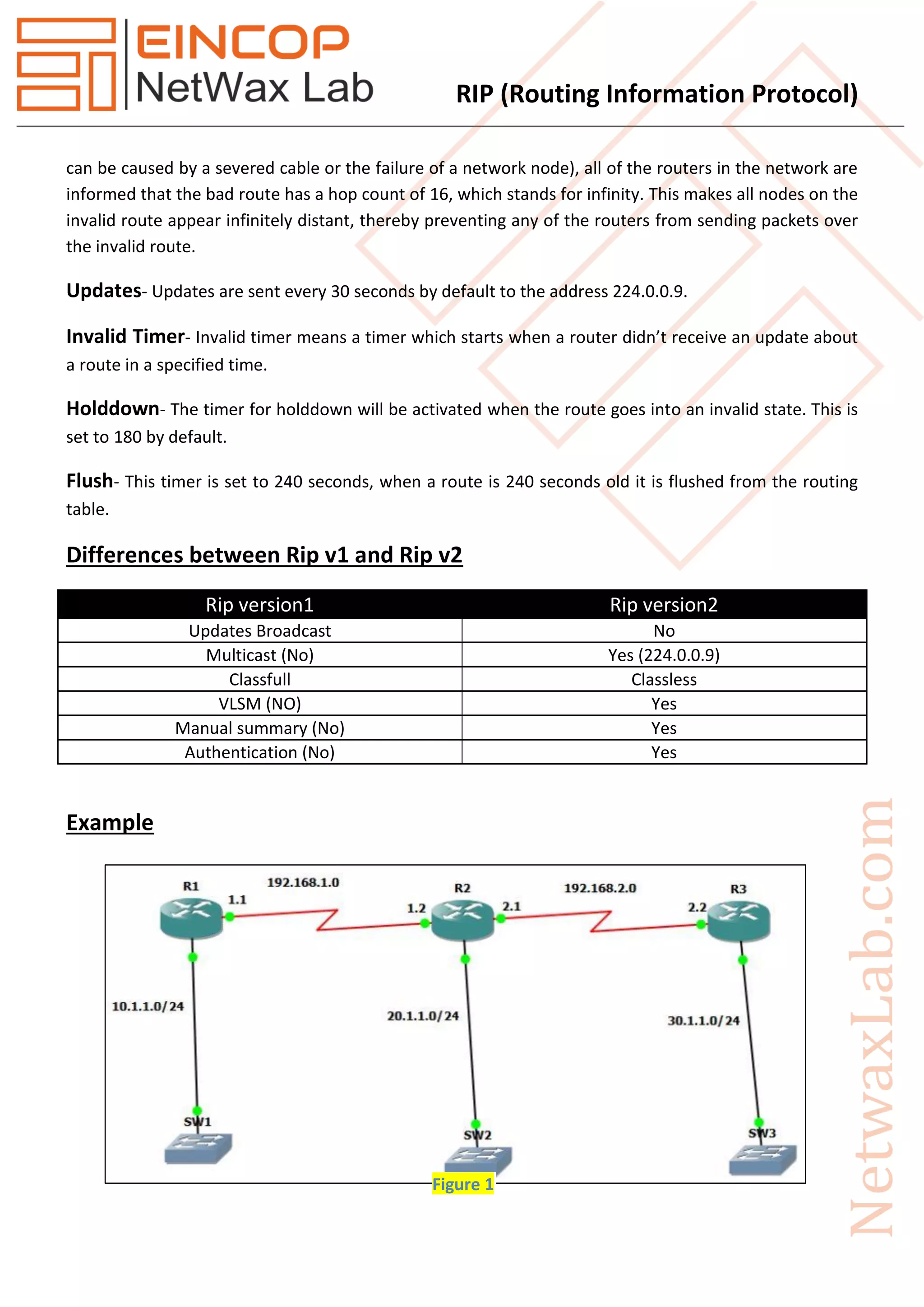 RIP (routing information protocol) | PDF