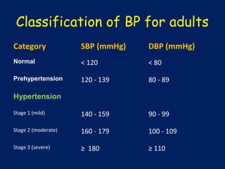 18.antihypertensives | PPT