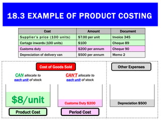 18.3 Example of Product costing | PPTX