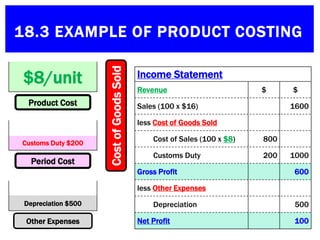 18.3 Example of Product costing | PPTX