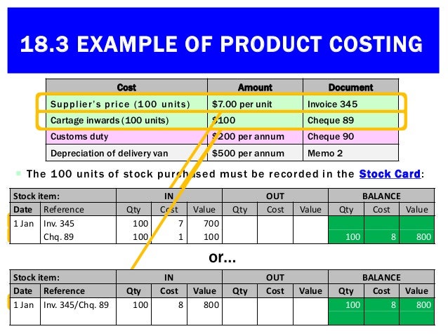 18.3 Example of Product costing