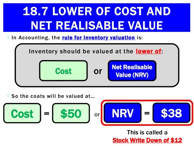 18.7 Lower of Cost and Net Realisable Value