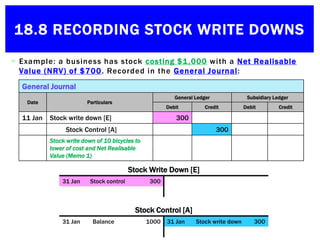 18.8 Recording stock write downs | PPTX