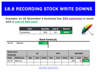 18.8 Recording stock write downs | PPTX