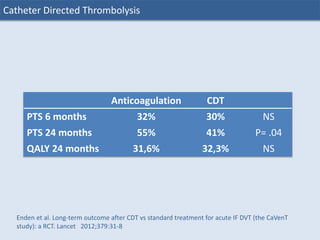 Interventiontionist Treatment of Acute DVT | PPT