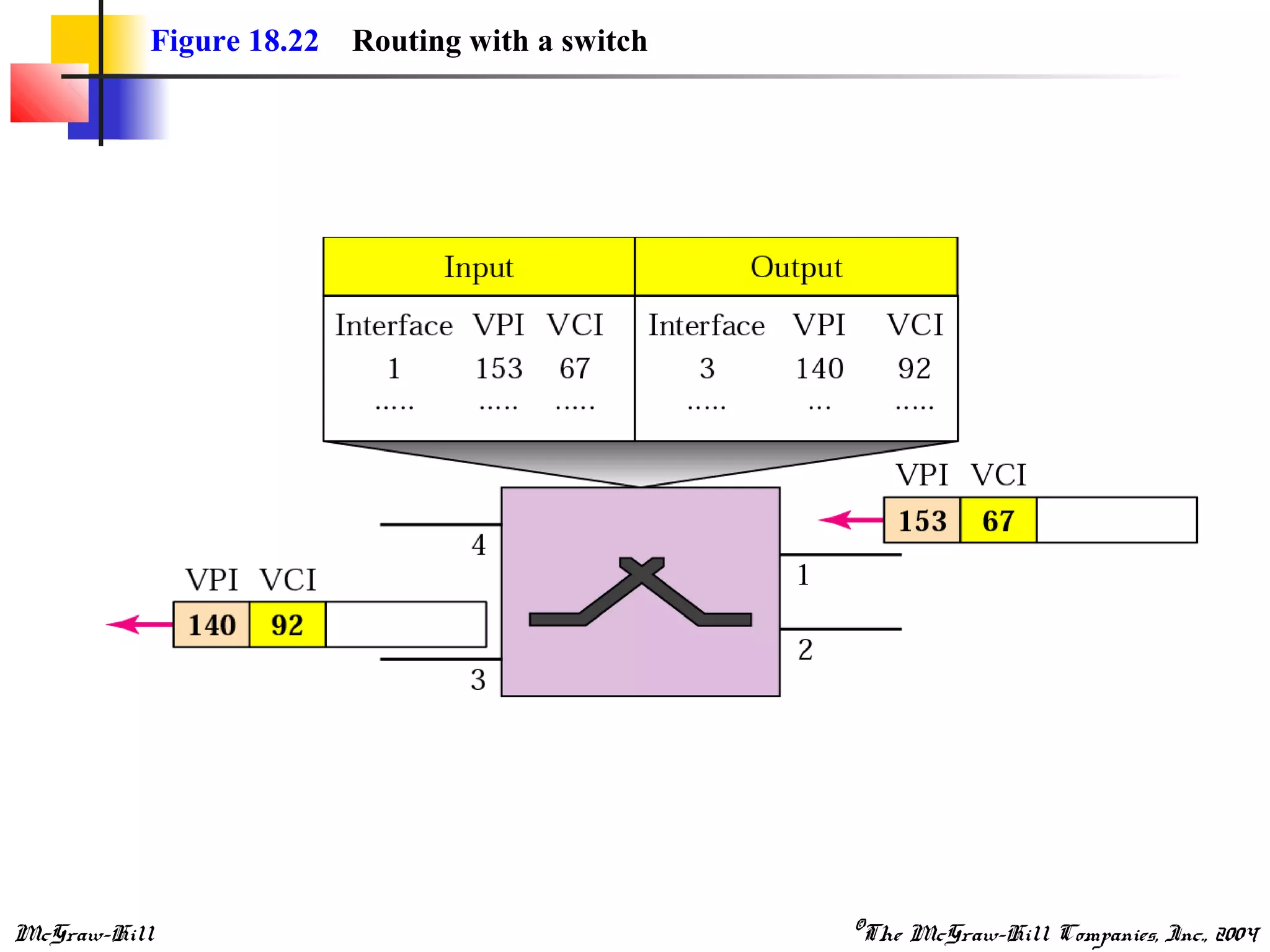 Virtual Circuit Switching: Frame Relay and ATM | PPT